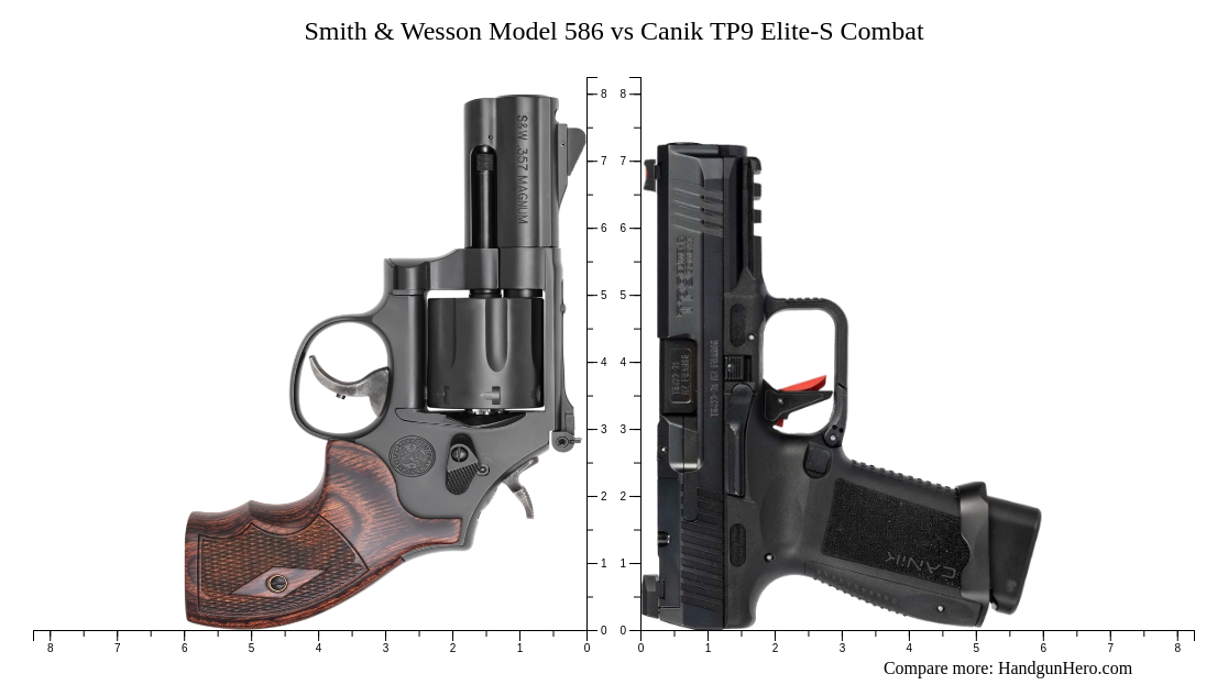 Smith & Wesson Model 586 vs Canik TP9 Elite-S Combat size comparison | Handgun Hero
