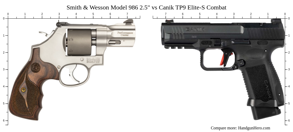 Smith & Wesson Model 986 2.5" vs Canik TP9 Elite-S Combat size comparison | Handgun Hero