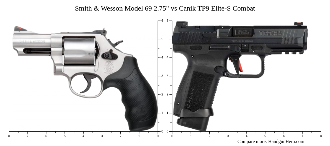 Smith & Wesson Model 69 2.75" vs Canik TP9 Elite-S Combat size ...