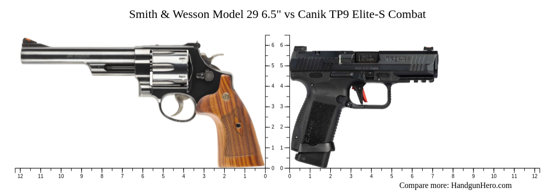 Smith & Wesson Model 29 6.5" vs Canik TP9 Elite-S Combat size comparison | Handgun Hero