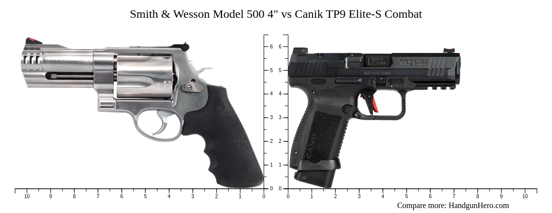 Smith & Wesson Model 500 4" vs Canik TP9 Elite-S Combat size comparison | Handgun Hero