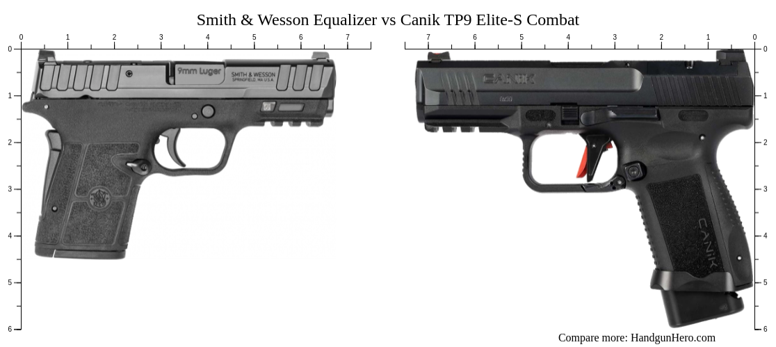 Smith & Wesson Equalizer vs Canik TP9 Elite-S Combat size comparison | Handgun Hero