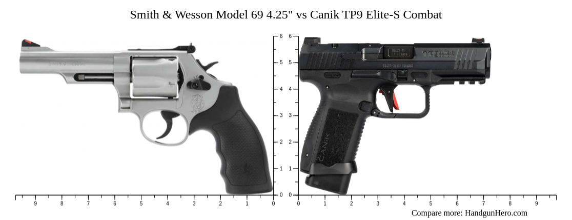 Smith & Wesson Model 69 4.25" vs Canik TP9 Elite-S Combat size comparison | Handgun Hero