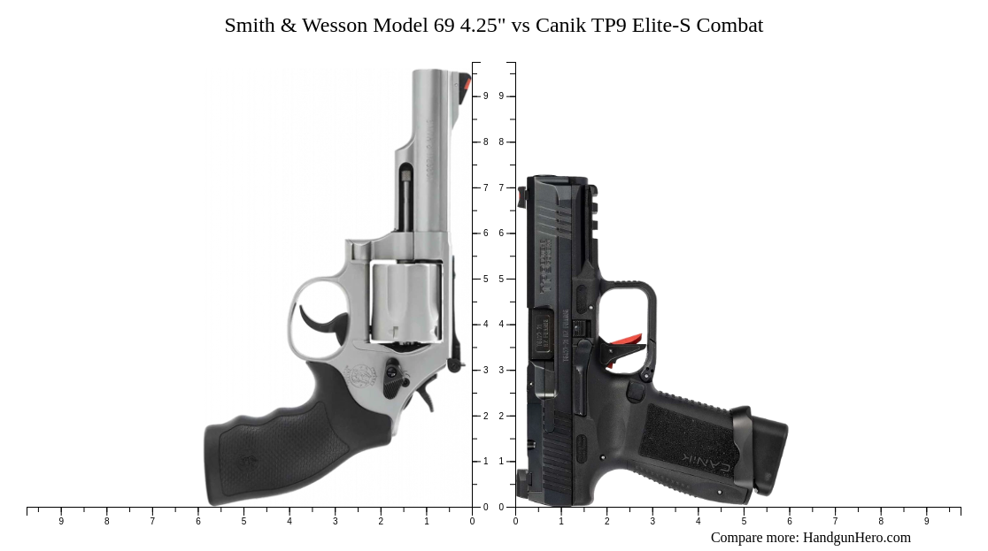 Smith & Wesson Model 69 4.25" vs Canik TP9 Elite-S Combat size comparison | Handgun Hero