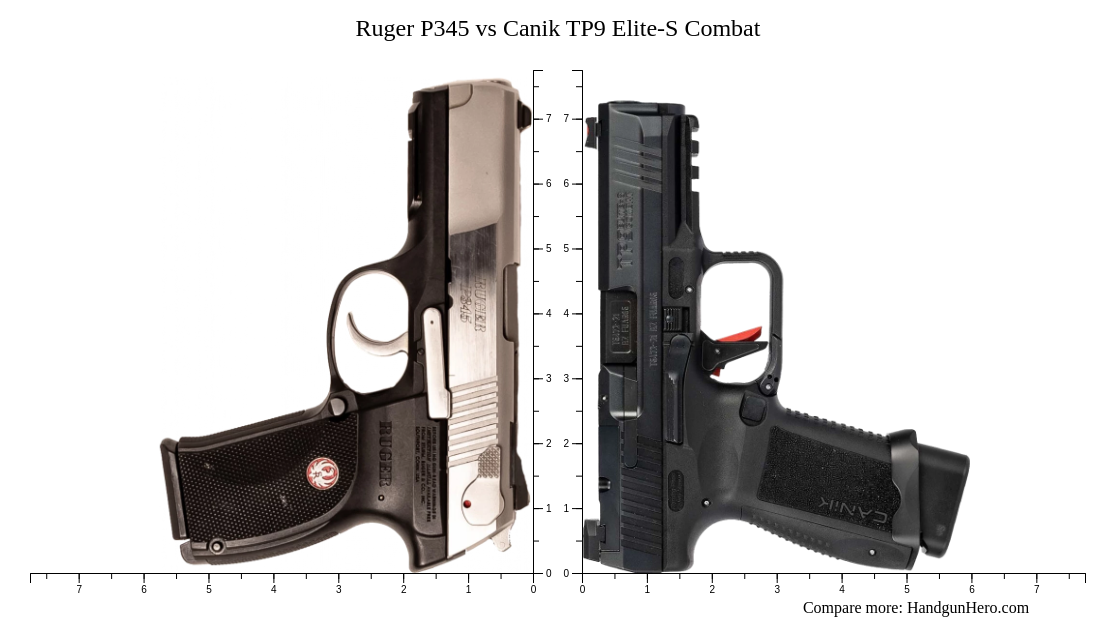 Ruger P345 vs Canik TP9 Elite-S Combat size comparison | Handgun Hero
