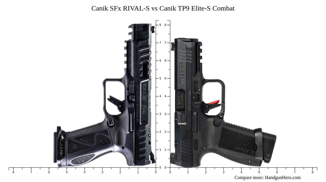 Canik SFx RIVAL-S vs Canik TP9 Elite-S Combat size comparison | Handgun Hero