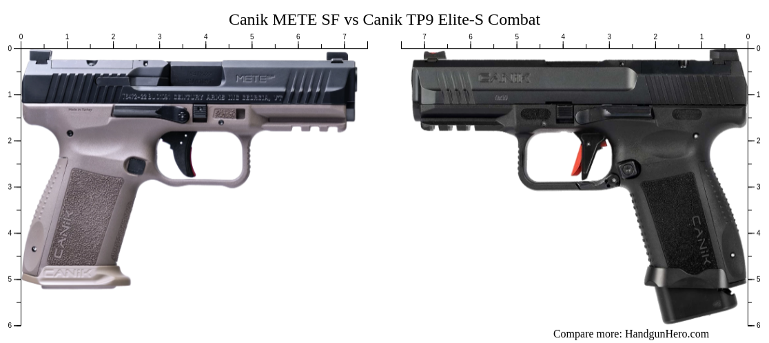 Canik METE SF vs Canik TP9 Elite-S Combat size comparison | Handgun Hero Canik METE SF vs Canik TP9 Elite-S Combat size comparison | Handgun Hero