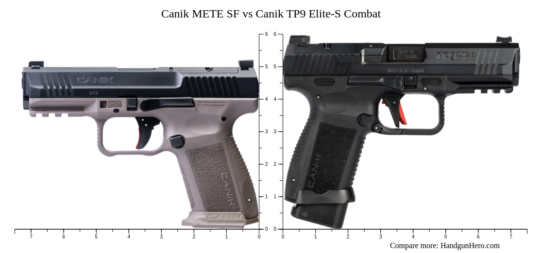 Canik METE SF vs Canik TP9 Elite-S Combat size comparison | Handgun Hero Canik METE SF vs Canik TP9 Elite-S Combat size comparison | Handgun Hero