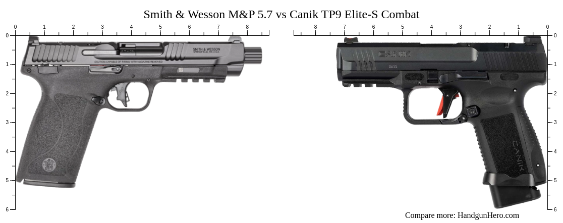 Smith & Wesson M&P 5.7 vs Canik TP9 Elite-S Combat size comparison | Handgun Hero