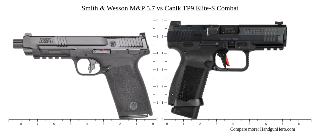 Smith & Wesson M&P 5.7 vs Canik TP9 Elite-S Combat size comparison | Handgun Hero