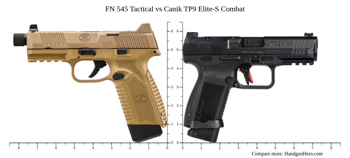 FN 545 Tactical vs Canik TP9 Elite-S Combat size comparison | Handgun Hero