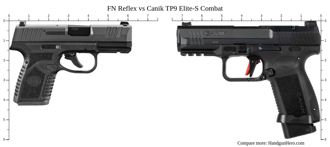 FN Reflex vs Canik TP9 Elite-S Combat size comparison | Handgun Hero