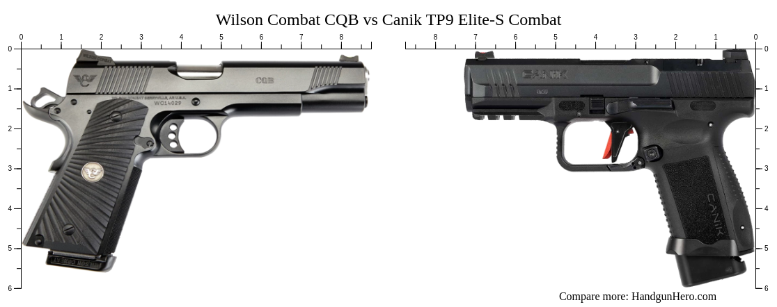Wilson Combat CQB vs Canik TP9 Elite-S Combat size comparison | Handgun Hero