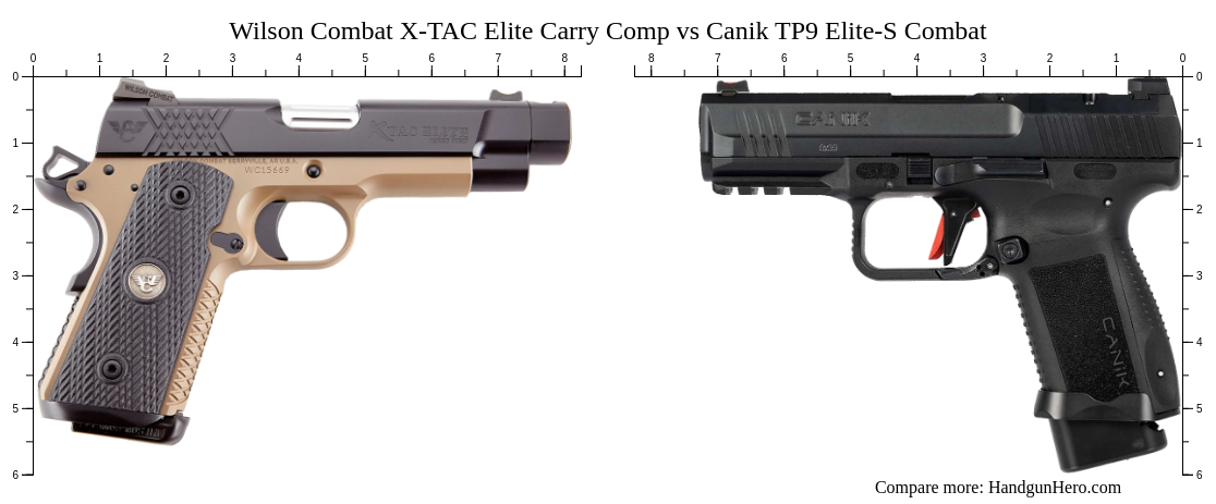 Wilson Combat X-TAC Elite Carry Comp vs Canik TP9 Elite-S Combat size ...