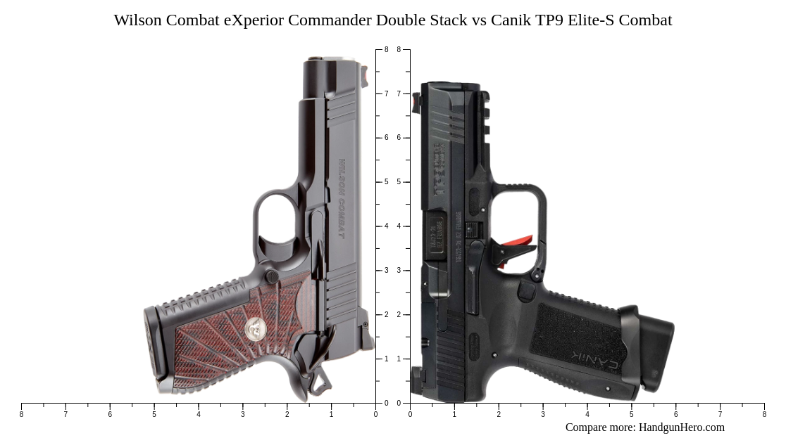 Wilson Combat eXperior Commander Double Stack vs Canik TP9 Elite-S Combat size comparison ...