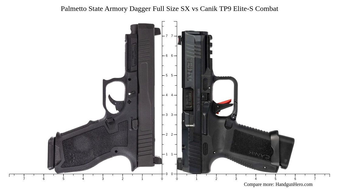 Palmetto State Armory Dagger Full Size SX vs Canik TP9 Elite-S Combat size comparison | Handgun Hero