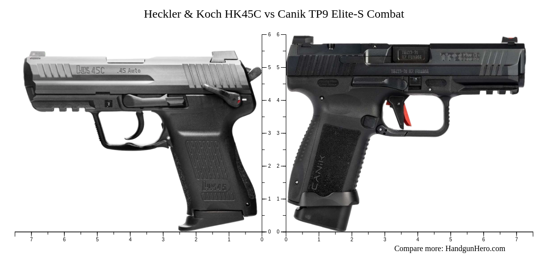 Heckler & Koch HK45C vs Canik TP9 Elite-S Combat size comparison | Handgun Hero