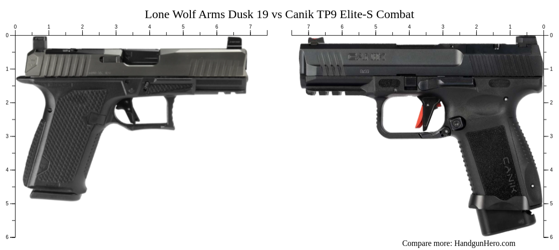 Lone Wolf Arms Dusk 19 vs Canik TP9 Elite-S Combat size comparison ...