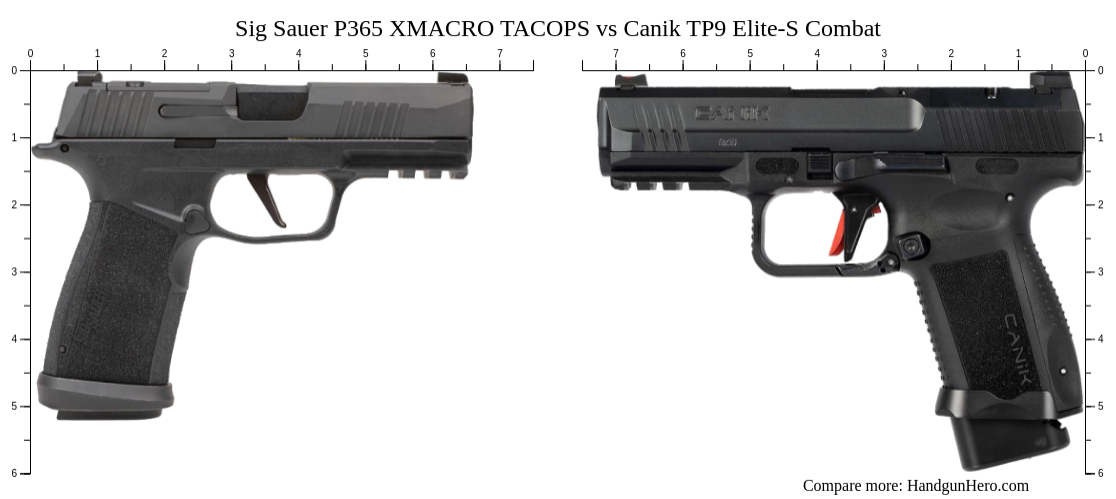 Sig Sauer P365 XMACRO TACOPS vs Canik TP9 Elite-S Combat size comparison | Handgun Hero