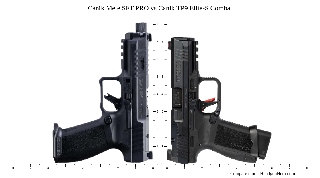 Canik Mete SFT PRO vs Canik TP9 Elite-S Combat size comparison | Handgun Hero