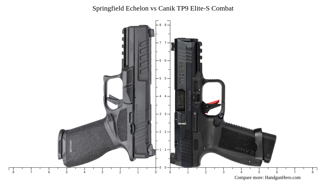 Springfield Echelon vs Canik TP9 Elite-S Combat size comparison ...