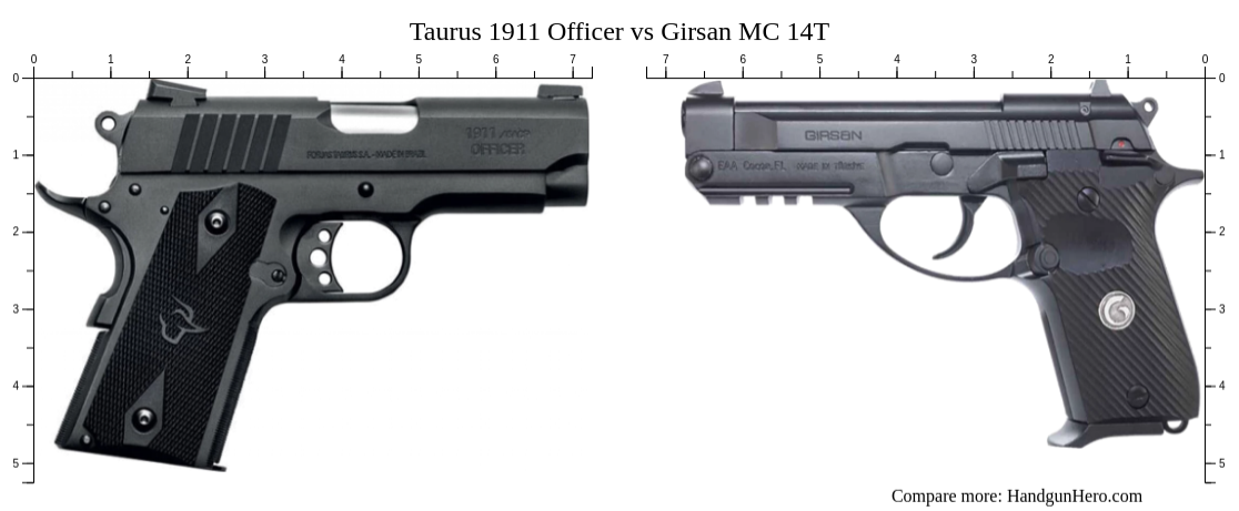 Taurus 1911 Officer vs Girsan MC 14T size comparison | Handgun Hero