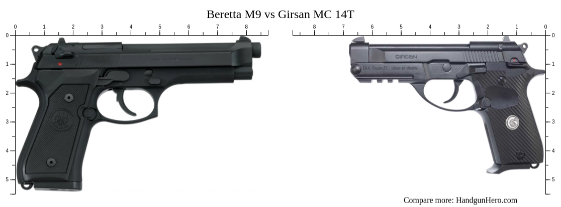 Beretta M9 vs Beretta 21A Bobcat vs Walther PPK/s vs Ruger LCP II 22LR vs Girsan MC 14T size ...