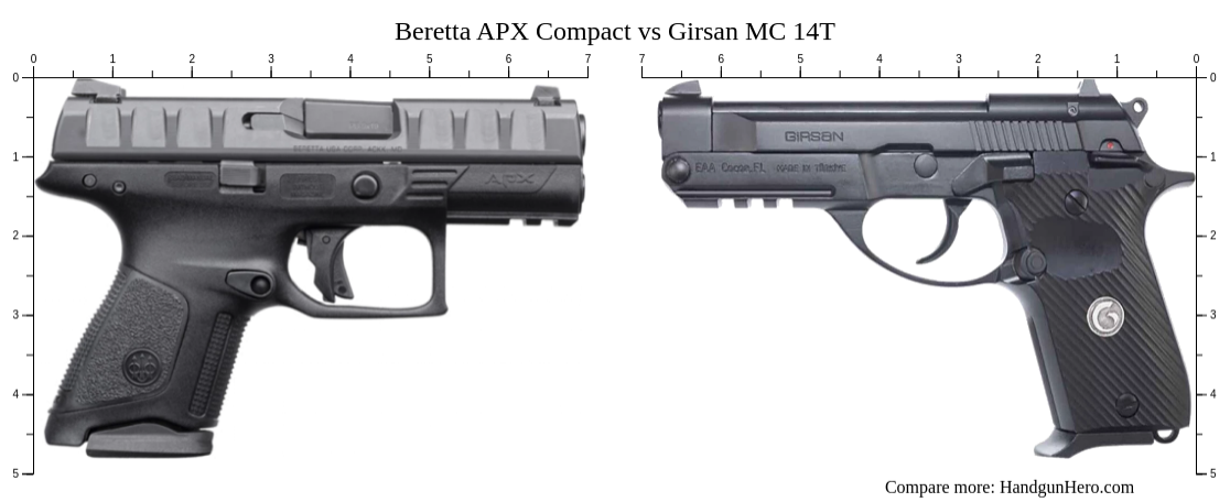Beretta APX Compact vs Girsan MC 14T size comparison | Handgun Hero