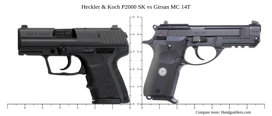 Heckler & Koch P2000 SK vs Girsan MC 14T size comparison | Handgun Hero