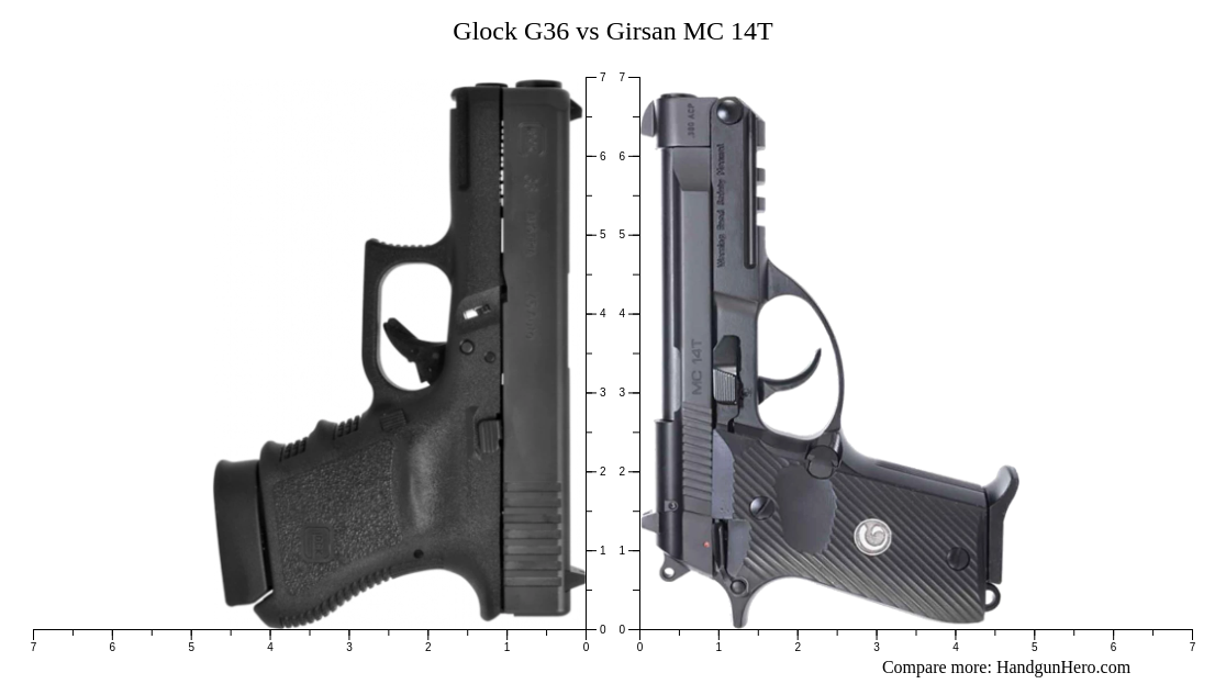 Glock G36 vs Girsan MC 14T size comparison | Handgun Hero
