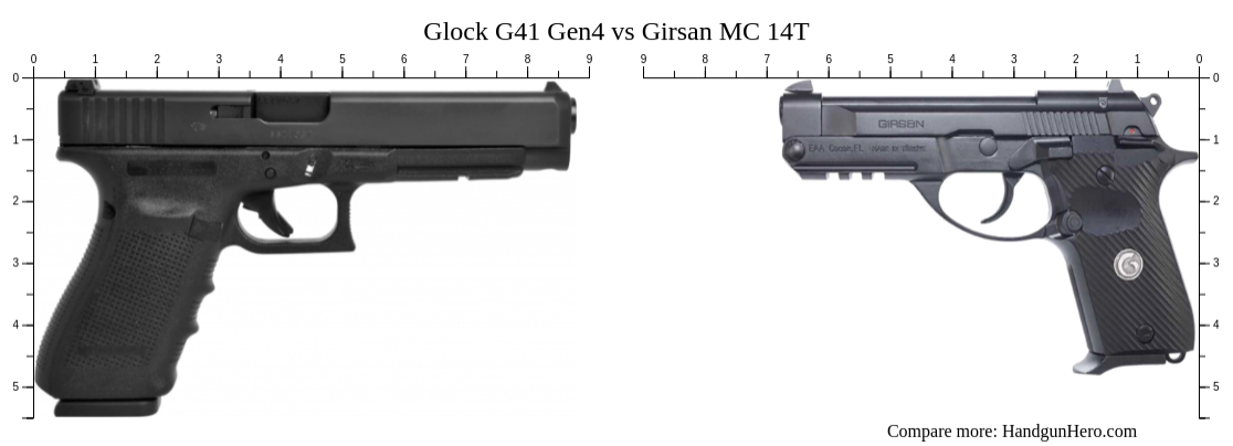 Glock G41 Gen4 vs Girsan MC 14T size comparison | Handgun Hero