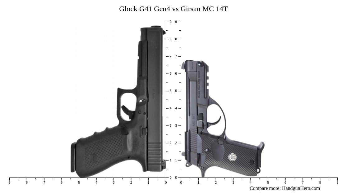 Glock G41 Gen4 vs Girsan MC 14T size comparison | Handgun Hero