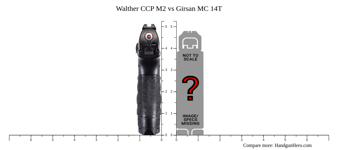 Walther CCP M2 vs Girsan MC 14T size comparison | Handgun Hero
