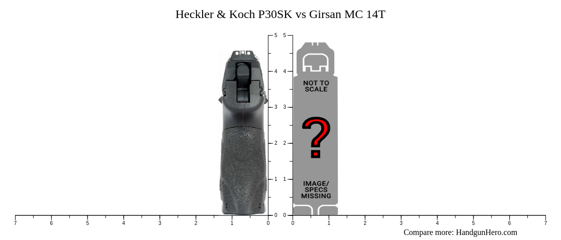 Heckler & Koch P30SK vs Girsan MC 14T size comparison | Handgun Hero