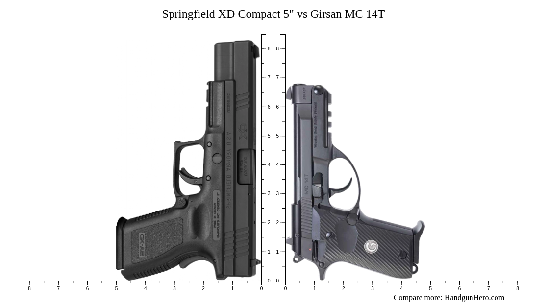 Springfield XD Compact 5" vs Girsan MC 14T size comparison | Handgun Hero