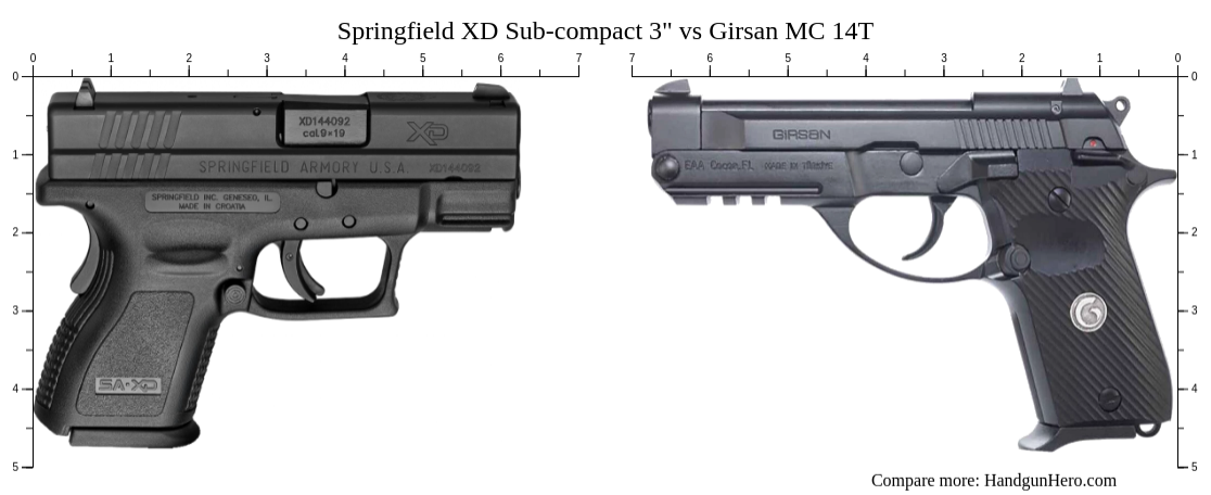 Springfield XD Sub-compact 3" vs Girsan MC 14T size comparison ...