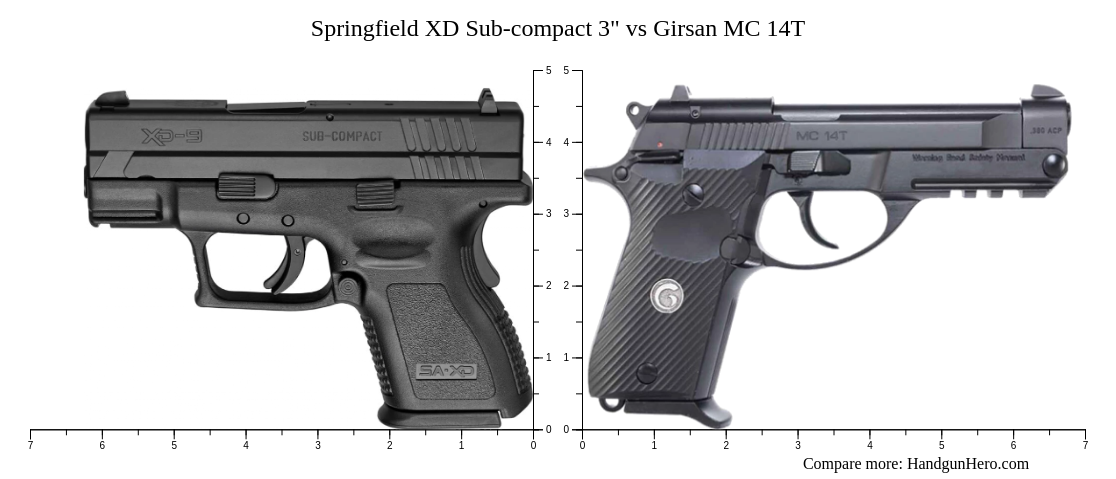 Springfield XD Sub-compact 3" vs Girsan MC 14T size comparison ...