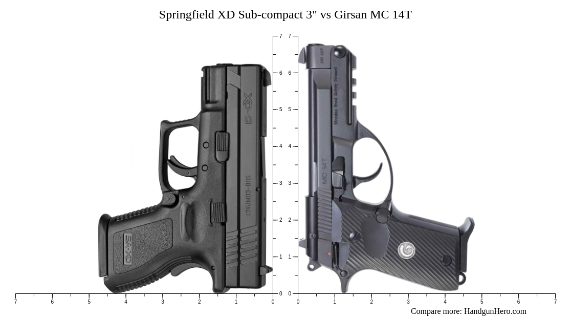 Springfield XD Sub-compact 3" vs Girsan MC 14T size comparison ...