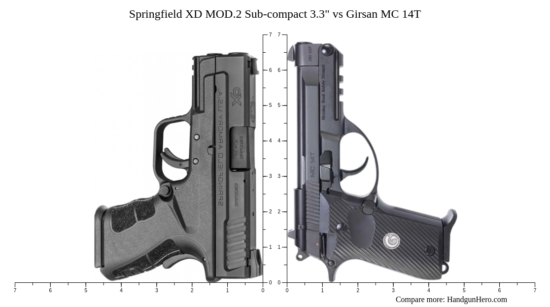 Springfield XD MOD.2 Sub-compact 3.3" vs Girsan MC 14T size comparison ...