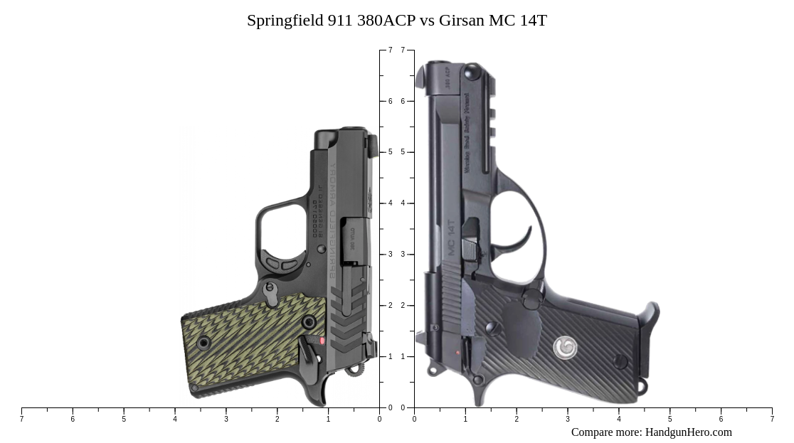 Springfield 911 380ACP vs Girsan MC 14T size comparison | Handgun Hero