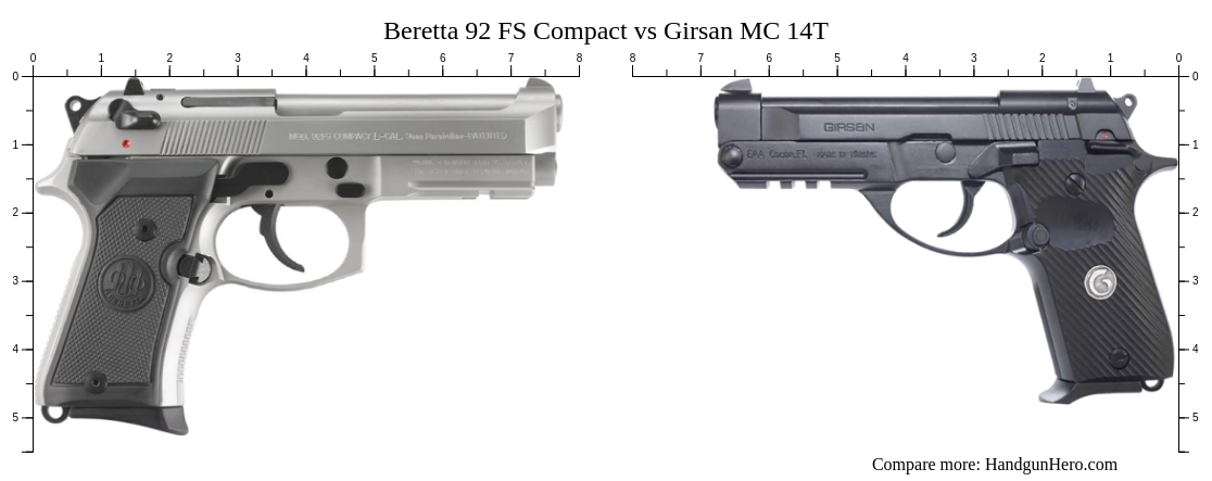 Beretta 92 FS Compact vs Girsan MC 14T size comparison | Handgun Hero