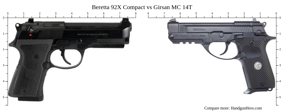 Beretta 92X Compact vs Girsan MC 14T size comparison | Handgun Hero