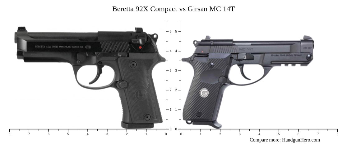 Beretta 92X Compact vs Girsan MC 14T size comparison | Handgun Hero