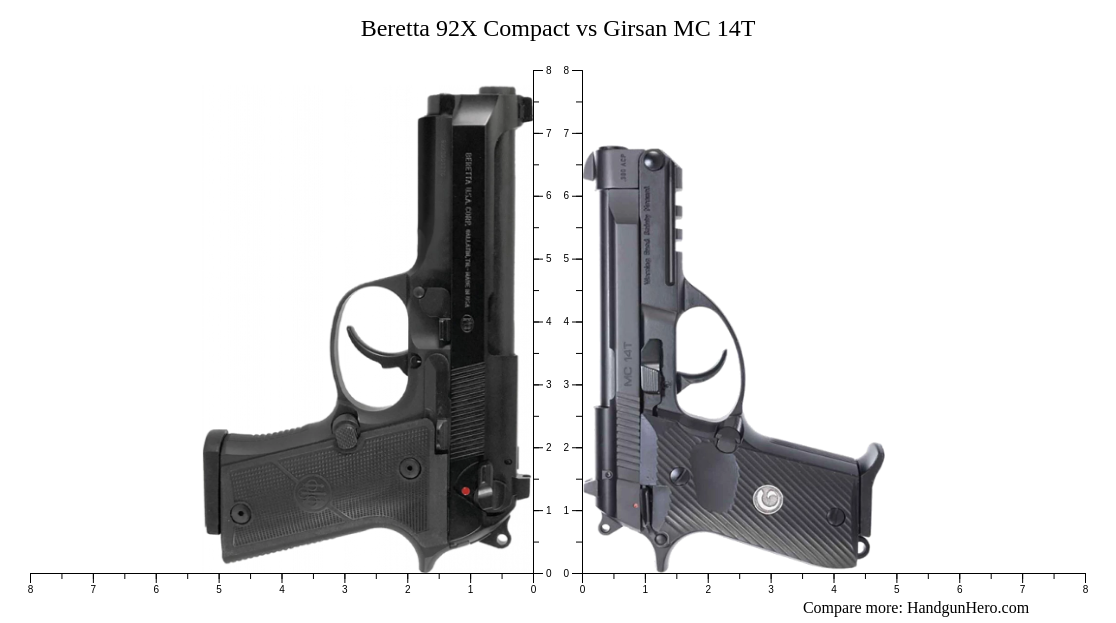 Beretta 92X Compact vs Girsan MC 14T size comparison | Handgun Hero