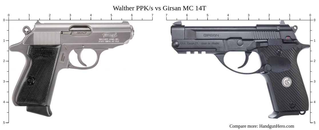Beretta M9 vs Beretta 21A Bobcat vs Walther PPK/s vs Ruger LCP II 22LR vs Girsan MC 14T size ...