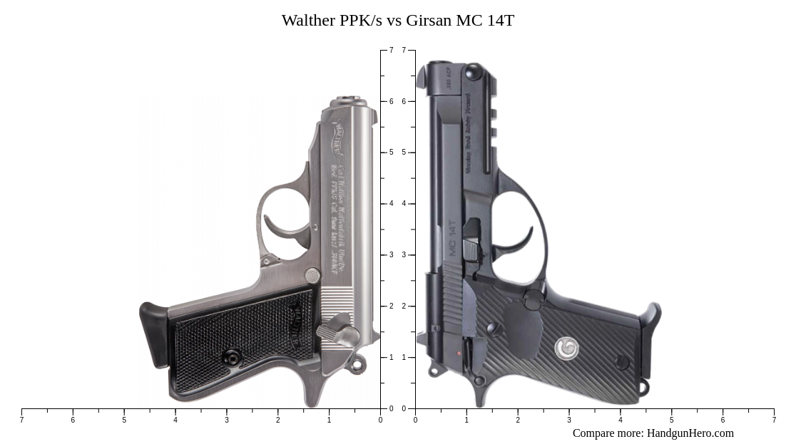 Beretta M9 vs Beretta 21A Bobcat vs Walther PPK/s vs Ruger LCP II 22LR vs Girsan MC 14T size ...
