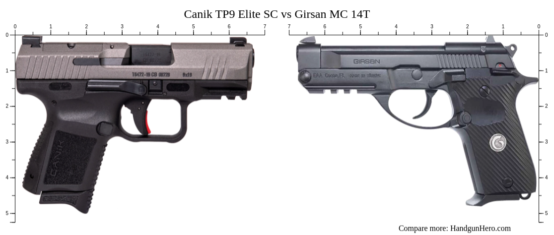 Canik TP9 Elite SC vs Girsan MC 14T size comparison | Handgun Hero Canik TP9 Elite SC vs Girsan MC 14T size comparison | Handgun Hero