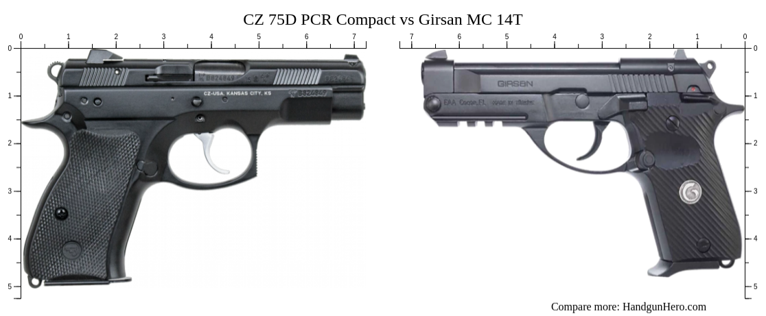 CZ 75D PCR Compact vs Girsan MC 14T size comparison | Handgun Hero