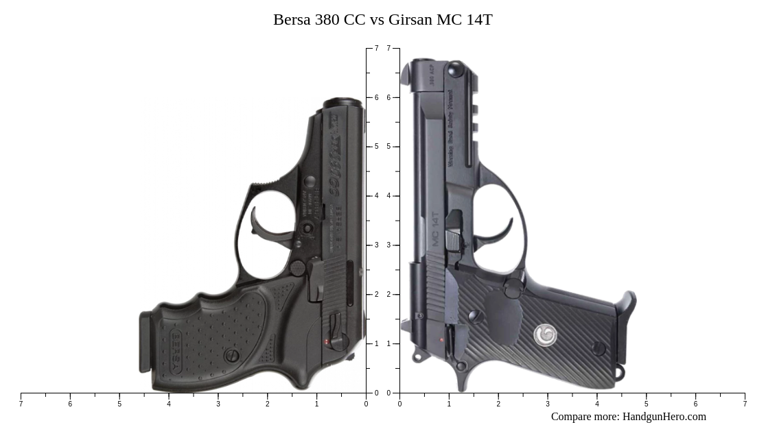 Bersa 380 CC vs Girsan MC 14T size comparison | Handgun Hero