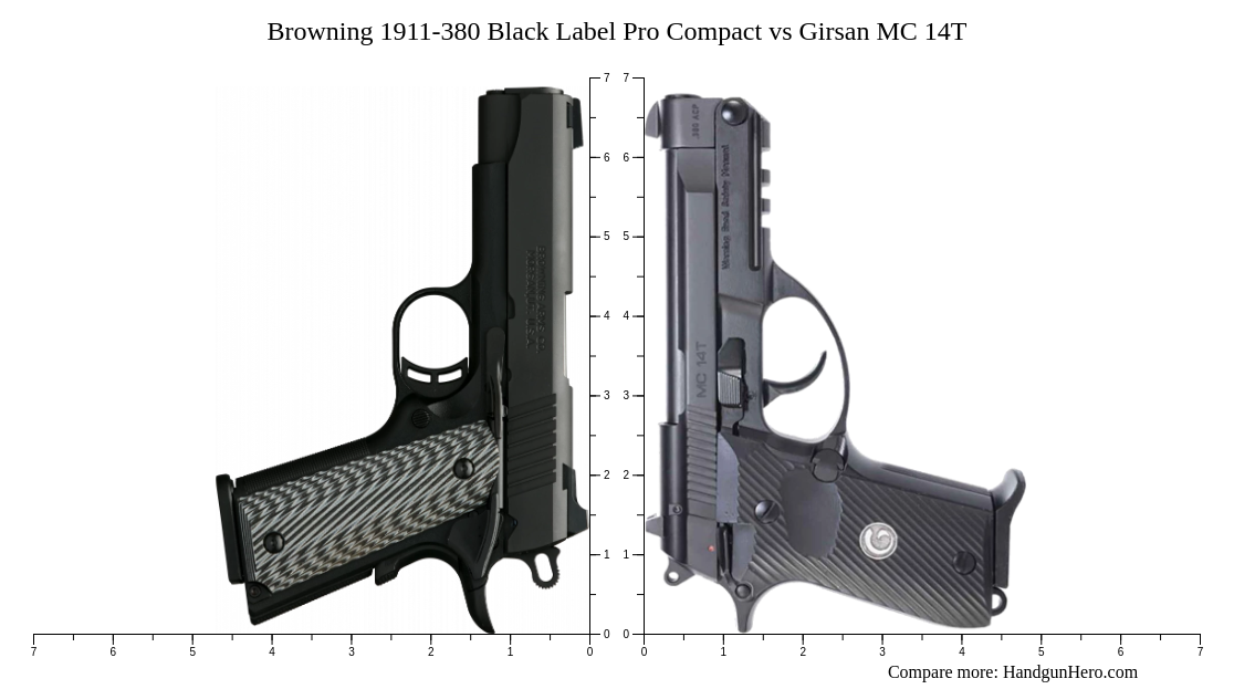 Browning 1911-380 Black Label Pro Compact vs Girsan MC 14T size ...